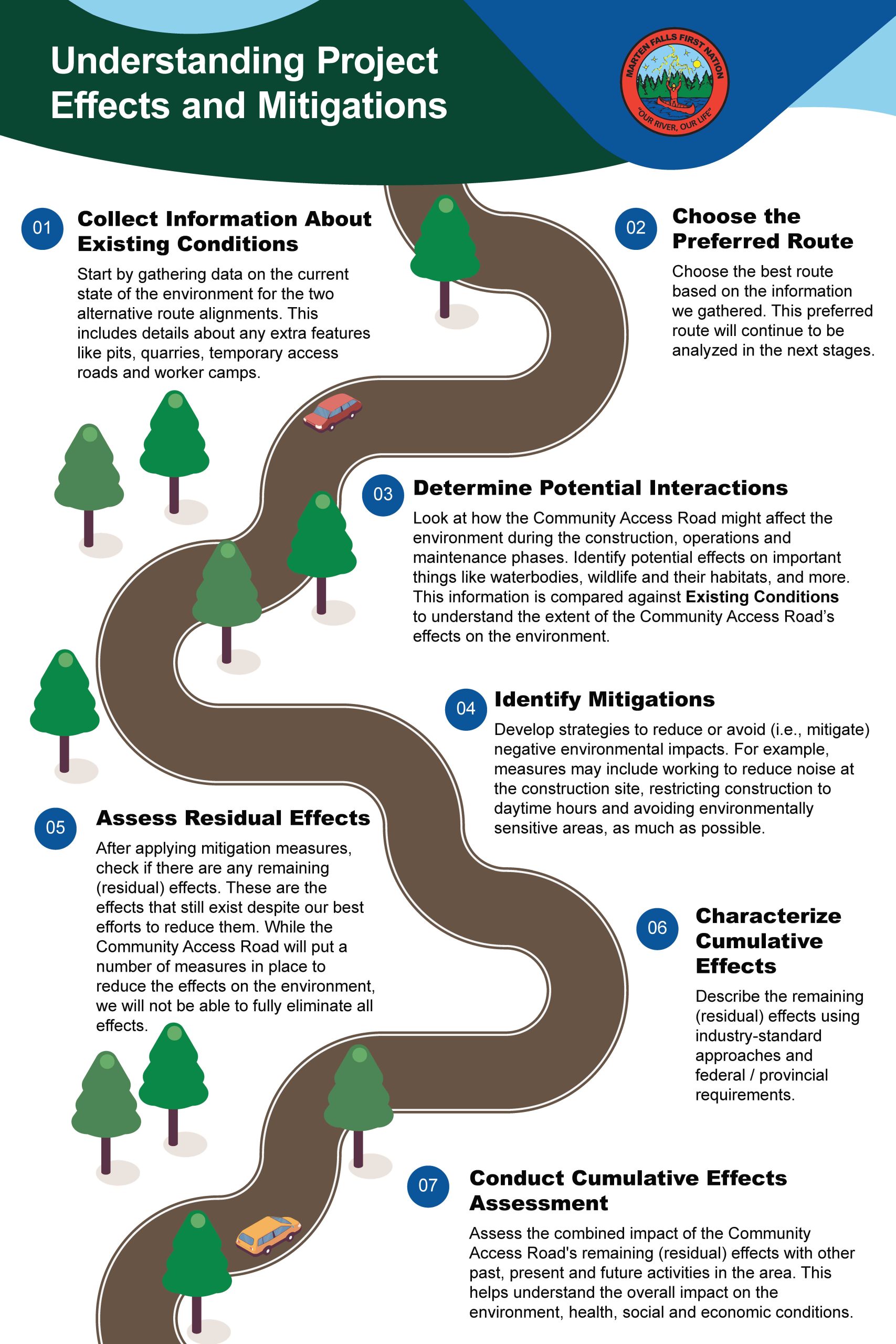06. Understanding Project Effects and Mitigations - Marten Falls First ...